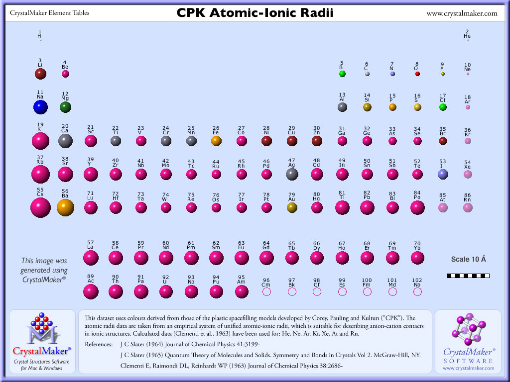 Elements Atomic Radii And The Periodic Radii