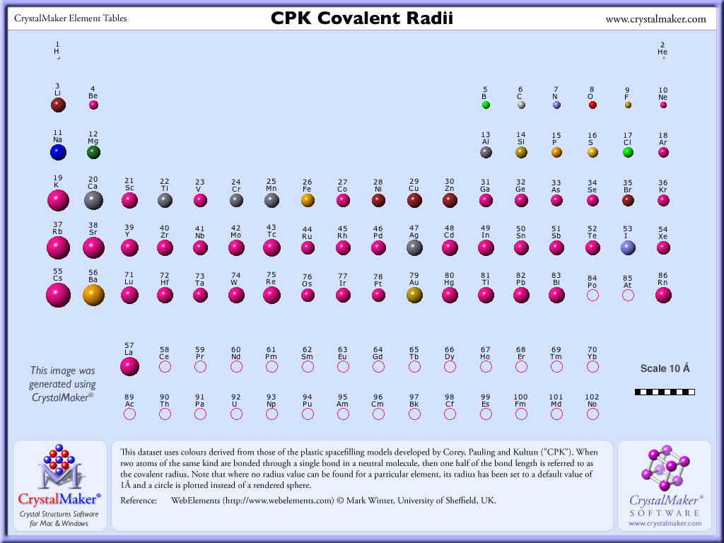 Elements Atomic Radii And The Periodic Radii Elements Atomic Radii And The Periodic Radii